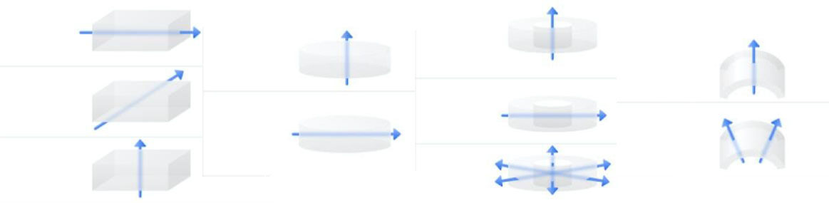 All about Magnetization Direction and Orientation Direction | Stanford ...