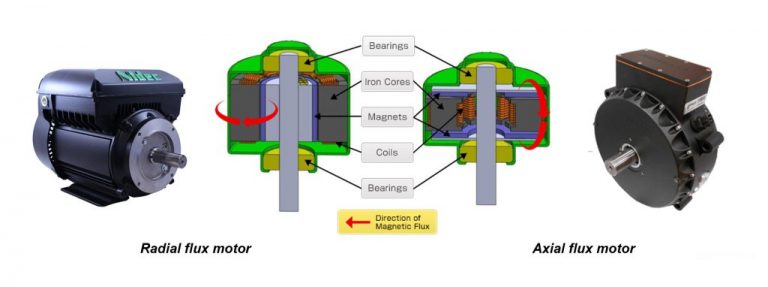 An Overview of Axial Flux Motor & Axial Flux Motor Magnet | Stanford ...