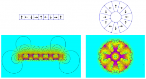 Everything You Need to Know About Halbach Arrays | Stanford Magnets