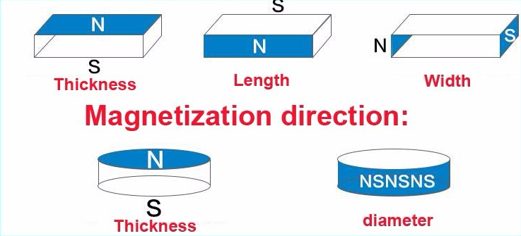 Everything You Need to Know About Rare Earth Magnets