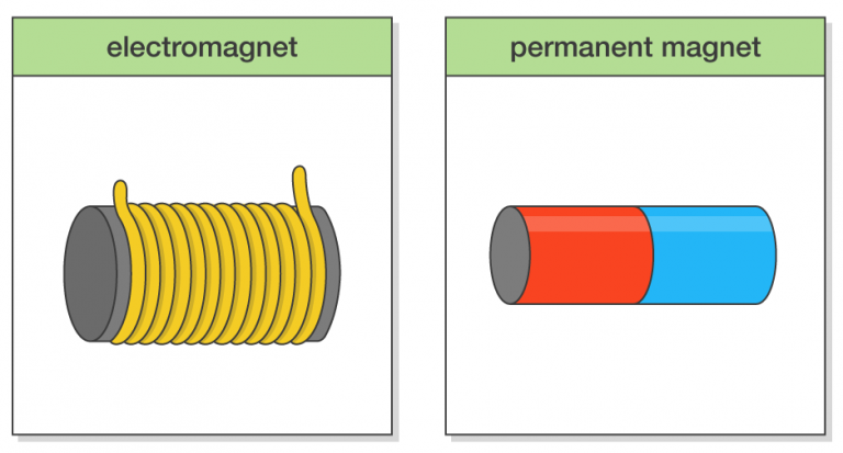 Difference between an Electromagnet and a Permanent Magnet | Stanford ...