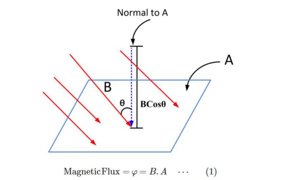 What is Magnetic Flux (Φ)? | Stanford Magnets