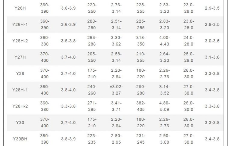 Grades of Ferrite Magnets | Stanford Magnets