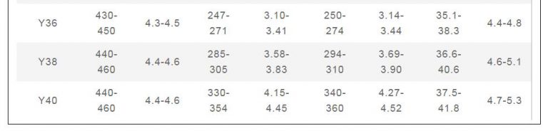 Grades of Ferrite Magnets | Stanford Magnets