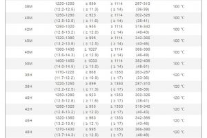 Neodymium Magnet Grades | Stanford Magnets