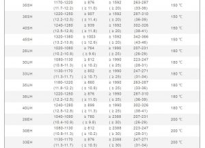 Neodymium Magnet Grades | Stanford Magnets