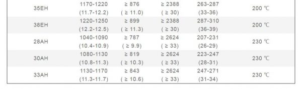 Neodymium Magnet Grades | Stanford Magnets