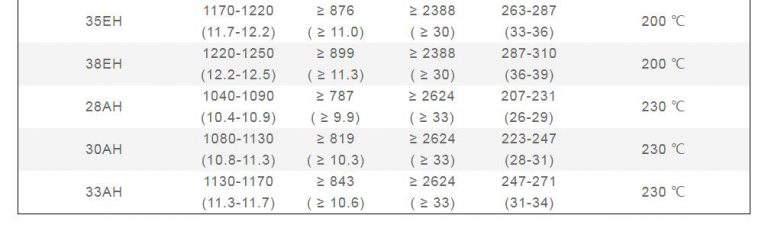 Neodymium Magnet Grades | Stanford Magnets