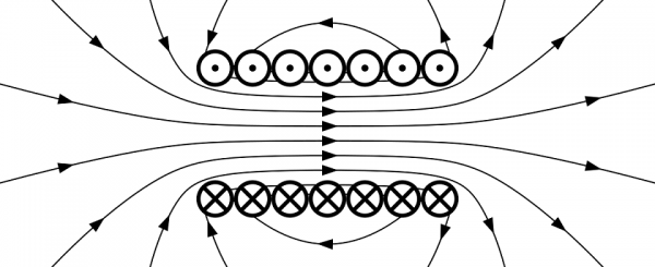 Methods of Magnetization | Stanford Magnets
