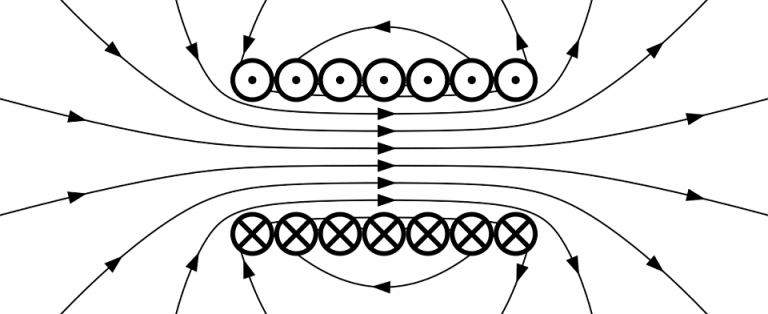 Methods of Magnetization | Stanford Magnets