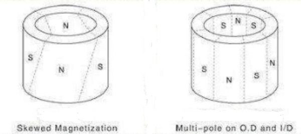 Magnetization Direction and Orientation Direction | Stanford Magnets